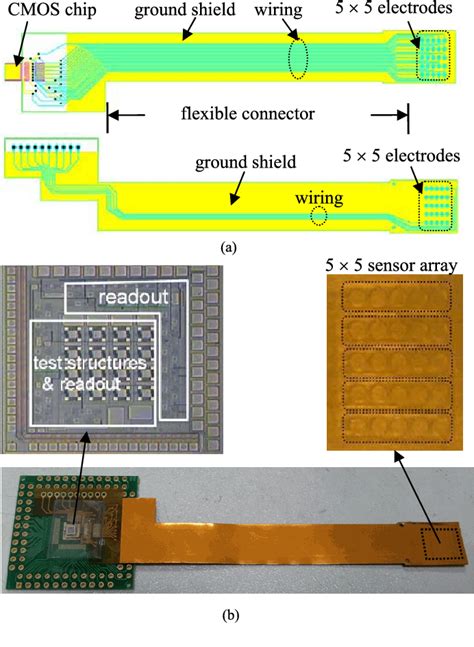 figure 2 from a flexible capacitive tactile sensor array with cmos