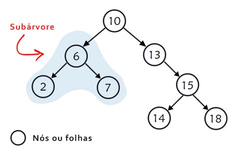 Algoritmo De Busca Binária Em Javascript