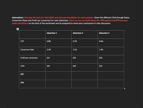 Solved Instructions Calculate The Cost Per Click CPC And Chegg