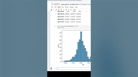 Histogram In Python In Hindi Pythonessperspective Pythonprogramming Machinelearning Python