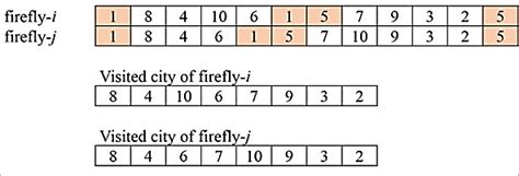Permutation Representation Of Mmtsps Solution Download Scientific