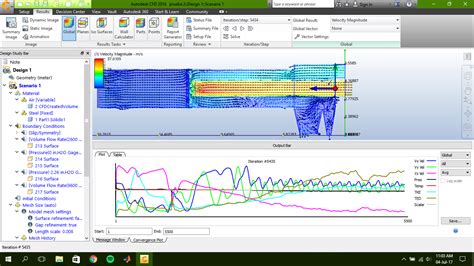 Oscillations In Convergence Plot Autodesk Community