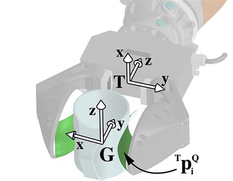 the end effector and manipuland geometry frames for the in hand pose
