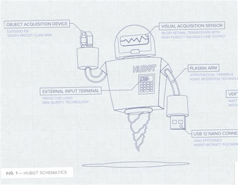 GitHub Open Sources A Chat That Can Share With Other Robots SiliconANGLE