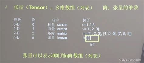 Tensorflow基本概念与常用函数my Writeneo4j风请扬 2048 Ai社区