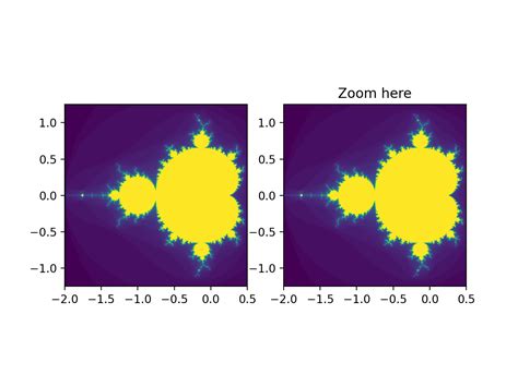 뷰림 Matplotlib Python 시각화
