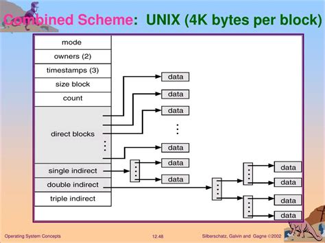 Ppt Chapter 12 File System Implementation 文件系统实现 Powerpoint