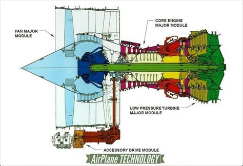 Airplane Technology 74k Airplanetechnology En Instagram Engine