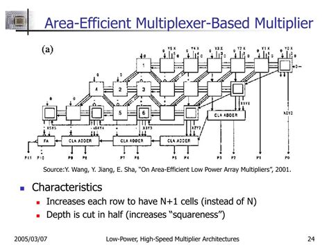 Ppt Low Power High Speed Multiplier Architectures Powerpoint