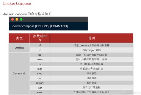 虚拟机docker部署项目虚拟机项目部署 Csdn博客