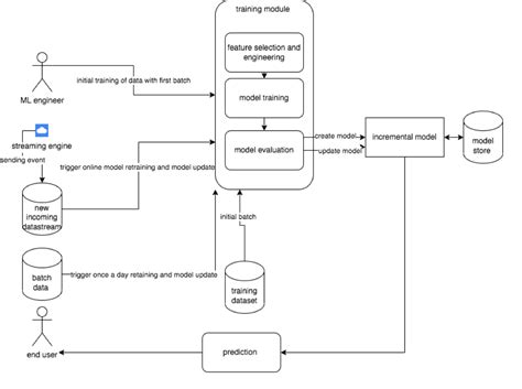 Understanding Temporal Fusion Transformer By Mouna Labiadh Dataness