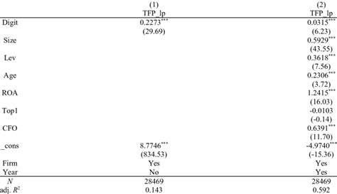 Main Effects Regression Results Download Scientific Diagram