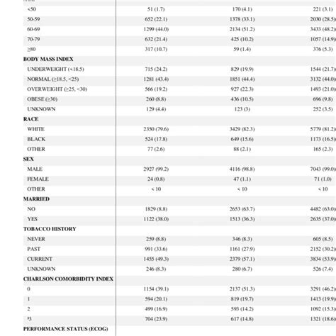 The Algorithm For Calculating The Open Queuing Network On The Modified Download Scientific