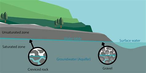 How Does Dissolved Oxygen Get Into Water Atlas Scientific