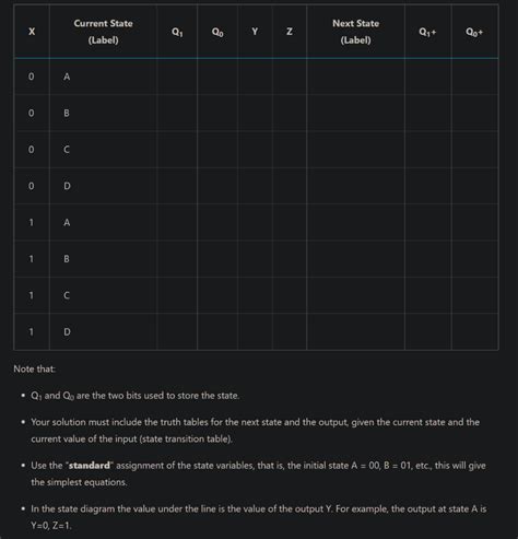 solved consider the finite state machine fsm given below