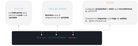 React — Formas De Diseñar Componentes De React Desde Estilos En Línea