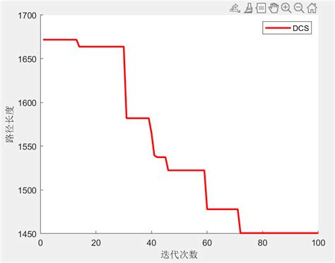 差异化创意搜索（differentiated Creative Search ，dcs）算法的复杂城市地形下无人机避障三维航迹规划，可以修改
