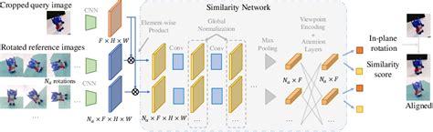 Figure 5 From Gen6d Generalizable Model Free 6 Dof Object Pose