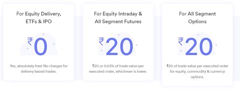 Zerodha Vs Dhan Which Is Better Broker 2025 Aayush Bhaskar