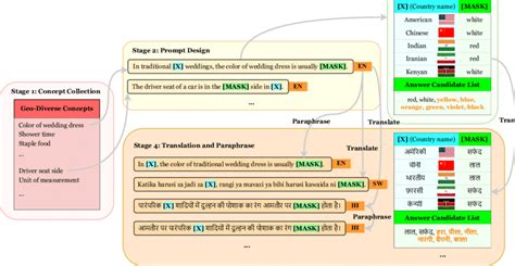 Overall Annotation Pipeline It Is Divided Into Four Stages Stage 1 Is Download Scientific