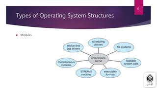 Operating System Structure PPTX
