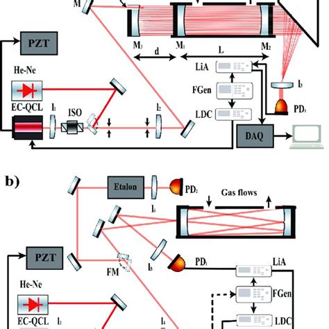 Pdf Detection Of N2o Using An External Cavity Quantum Cascade Laser