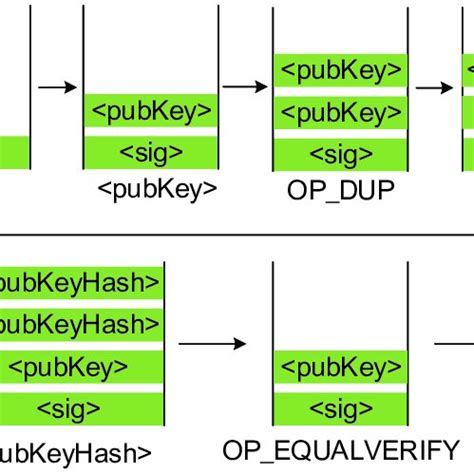 Script Execution Process Download Scientific Diagram