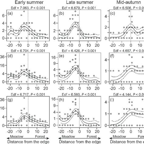 Principal Coordinate Analysis Pcoa Ordinations Showing Differences In