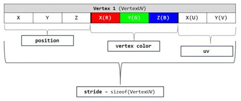 연재강좌 3d렌더링 기초 4 텍스쳐 입히기 게임코디