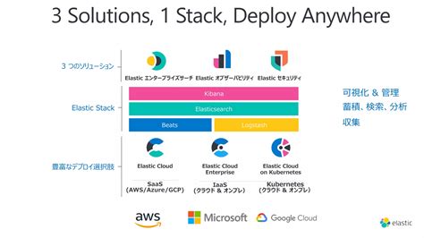 building a flutter development environment with vscode and useful extensions ppt