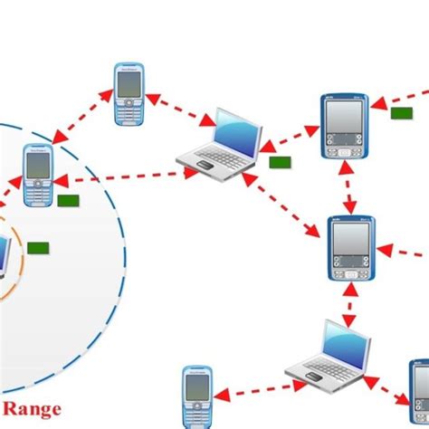 aggregate forwarding routing protocol framework download scientific