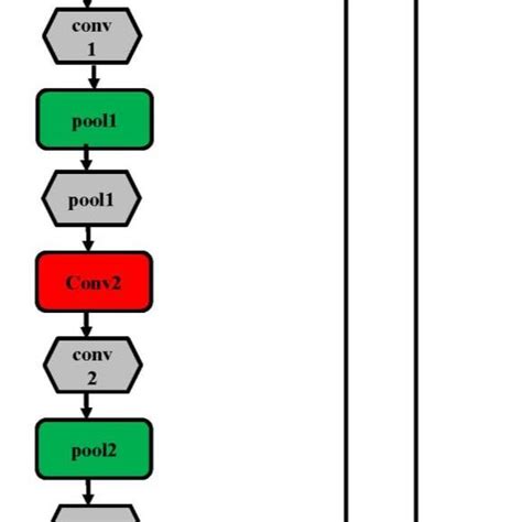 The Features Of First Convolutional Layer In Lenet Architecture For A Download Scientific