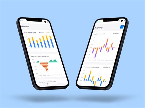 saas dashboard with responsive behance