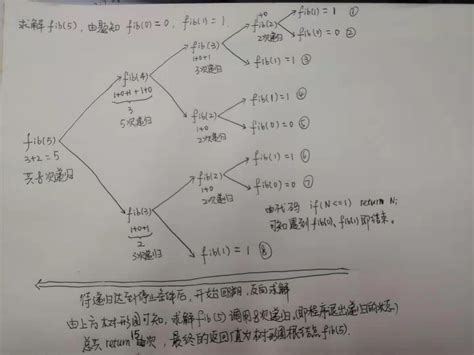Leetcode刷题总结 递归篇 舞动的心 博客园