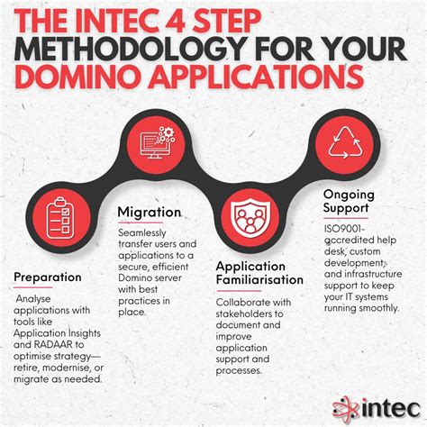 Intec Systems Limited On Linkedin Itsupport Businesssolutions Intec