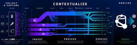 Introducing Dynatrace Openpipeline