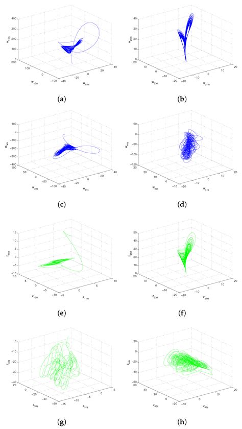 Fractal Fract Free Full Text Chaos Controllability In Fractional