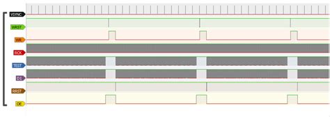 Ov7670 With Fifo Data Transmission Much Slower Than Rck Clock