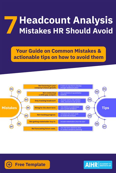 Common Headcount Analysis Mistakes And How To Avoid Them Analysis