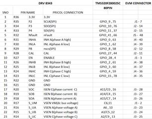 DRV S Q EVM F C UNIVERSAL MOTOR CONTROL PROJECT FOR BLDC USING DRV COMPILATION