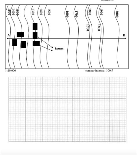 Solved Construct a topographic profile from A to B using the | Chegg.com