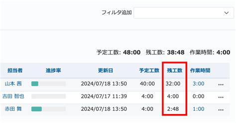 【毎月更新】redmine リリース前の新機能を先行チェック！予定工数と進捗率から残りの作業時間を算出する残工数など（2024年6月コミット分） Redminejp Blog