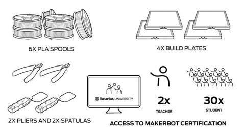 Makerbot Sketch Large Classroom Two Printer Setup