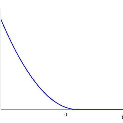 Demonstration Of Loss Functions Download Scientific Diagram
