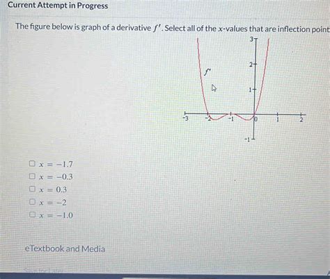 current attempt in progress the figure below is graph of a derivative f