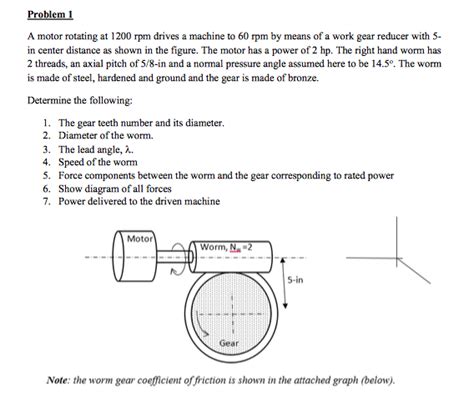 Solved Problem A Motor Rotating At Rpm Drives A Chegg