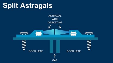What Is An Astragal Laforce Llc