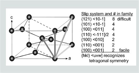 Explain Face Centered Tetragonal Unit Cell 10566807 Bravaismodels