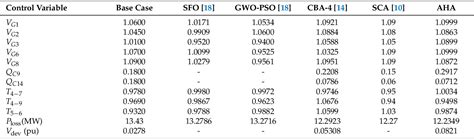 Table 3 From A Multiobjective Artiﬁcial Hummingbird Algorithm Based