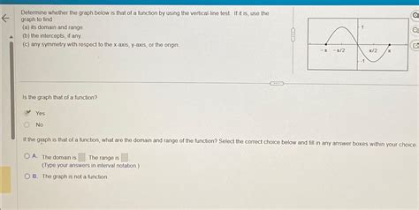 Solved Determine Whether The Graph Below Is That Of A Chegg